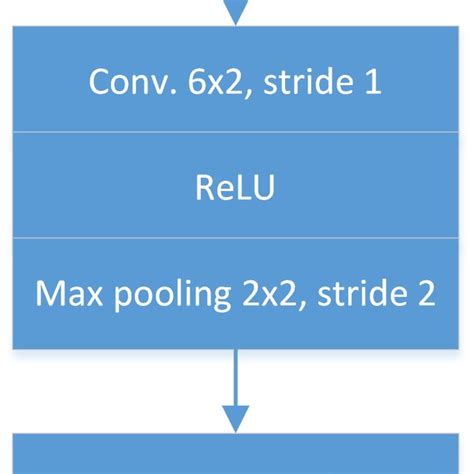 A Schematic Block Diagram Of The Logistic Regression Algorithm