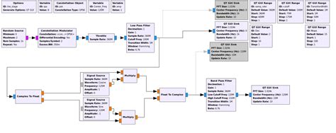 Digital Communications Gnu Radio Bandwidth And Band Reject Filter Signal Processing Stack