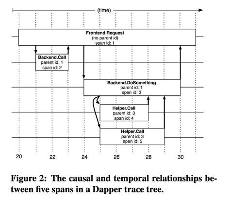 Rocketmq X Opentelemetry 分布式全链路追踪最佳实践 阿里云开发者社区