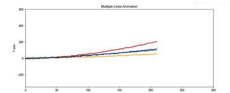 搬运工日常之matplotlib多线条动画 知乎