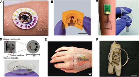 Wearable Chemical Sensors For Biomarker Sensing A Colorimetric Ions