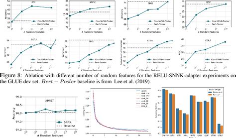 Figure 8 From Scalable Neural Network Kernels Semantic Scholar