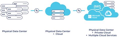 Modernize Your Hybrid And Multicloud Data Architecture Confluent Modernize Your Hybrid And