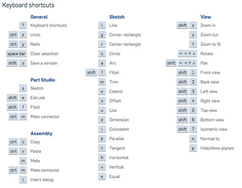 Keyboard Shortcuts Map For Onshape