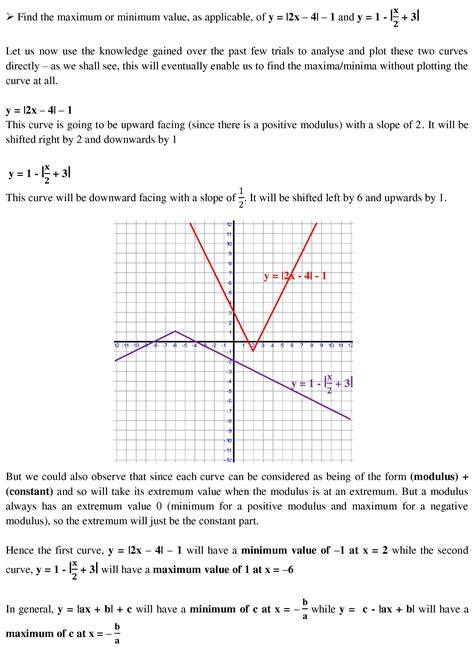 Modulus Plotting 4 Maxima And Minima Cat Holics