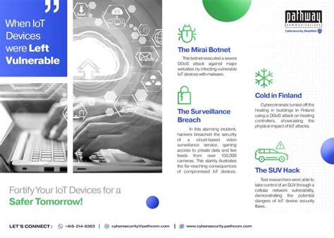 Pathway Communications On Linkedin Pathway Iot Cybersecurity Dataprotection Iotsecurity