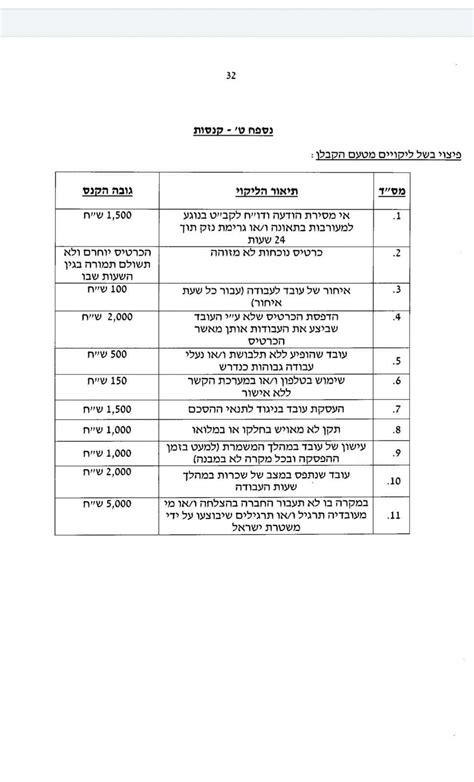 טופס הצהרת בריאות לצורך בקשה לרישיון כלי ירייה ארגוני הגילדה הבית של מנהלי הביטחון