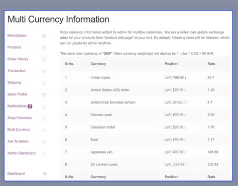 Wordpress Woocommerce Marketplace Multi Currency Webkul
