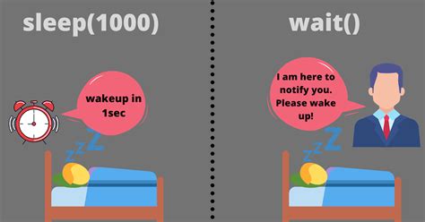 Sleep In Selenium Automation Warrior