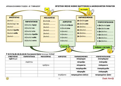 ΟΡΙΣΤΙΚΗ ΜΕΣΗΣ ΦΩΝΗΣ ΒΑΡΥΤΟΝΩΝ And ΑΦΩΝΟΛΗΚΤΩΝ ΡΗΜΑΤΩΝ