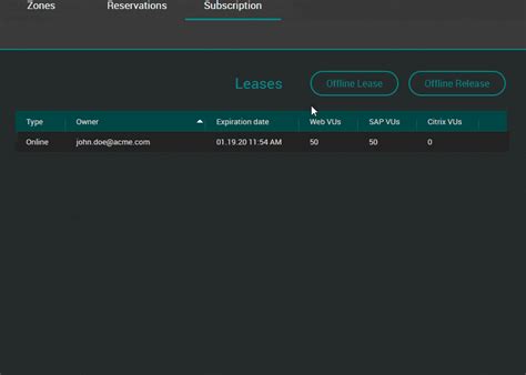 Master The Creation And Validation Of Software License Keys