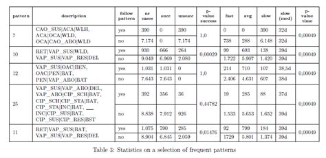 Sql How To Select Only Values For Maxdate Stack Overflow