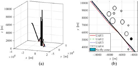 Figure 13 From Heterogeneous Mission Planning For Multiple Uav Formations Via Metaheuristic