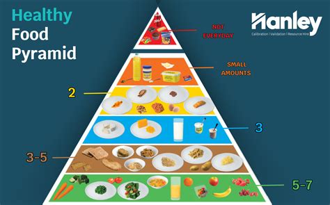 Food Pyramid Serving Sizes Examples