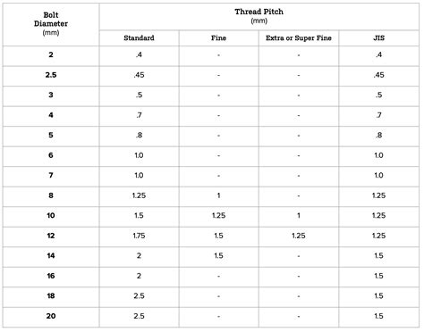 Thread Size Conversion Chart Pe