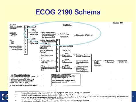 Ppt The Cabig Hl7 Cdisc Structured Protocol Representation Powerpoint Presentation Id 6607751