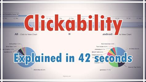 Rankify Analytics Clickability Youtube
