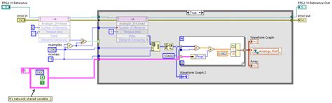 Network Shared Variables With Real Time Host Ni Community