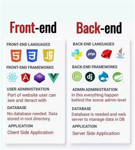 Front End And Backend Development Abinaya M