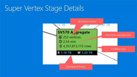 U Sql Query Execution And Performance Tuning Pptx Databases Computer Software And Applications