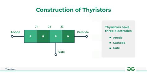 What Is Thyristors In Power Electronics Geeksforgeeks