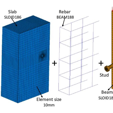 Mesh And Boundary Of Finite Element Model Download Scientific Diagram