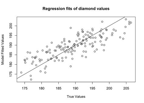 152 Linear Regression With Lm Yarrr The Pirates Guide To R