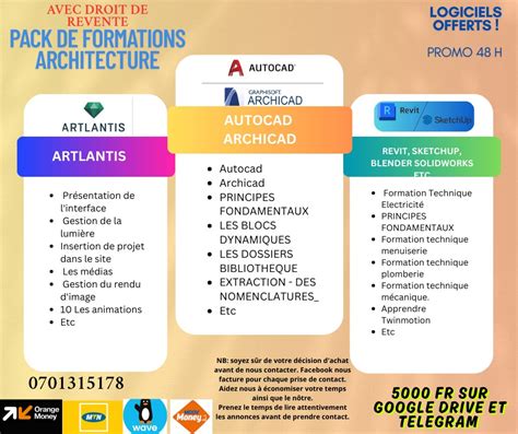 Kits Online Trainings 👉enroll Now At Kitsonlinetrainings