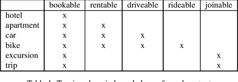 Formal Concept Analysis Semantic Scholar