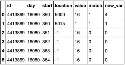 Pandas Create New Variable Based On Groupby In Python Stack Overflow