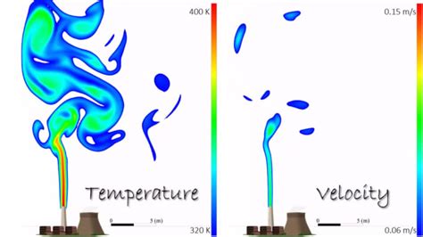 Perform Cfd Simulations For Academic And Research Purposes By Princeabrahamb Fiverr
