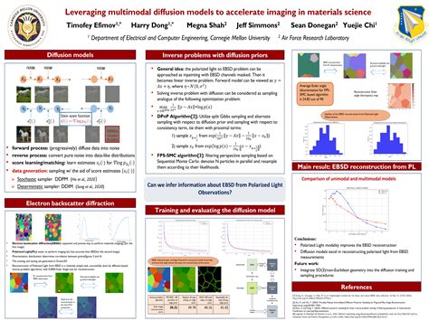 Computational Imaging Poster Session • Imsi