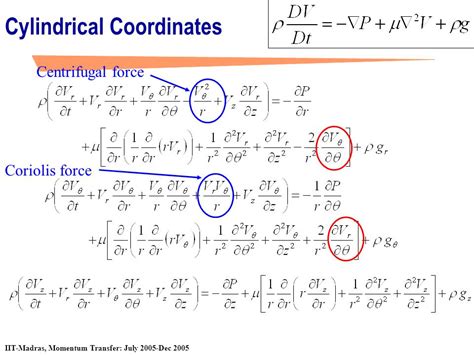 Navier Stokes Equation In Cylindrical Polar Coordinates Tessshebaylo