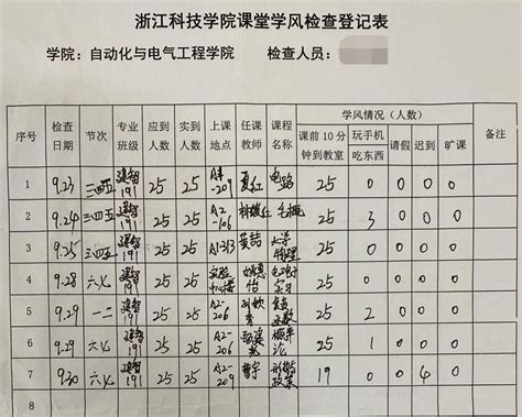 2020 2021年度第一学期9月份学风学纪检查通报 浙江科技大学自动化与电气工程学院