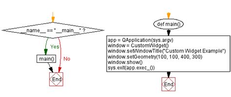 Python Pyqt Custom Widget Event Handling