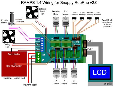 unveiling the ramps 1 4 schematic a complete guide