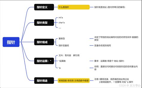 Day11嵌入式学习 Csdn博客 Day11嵌入式学习 Csdn博客