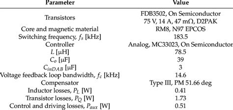 Synchronous Buck Converter Parameters With The Proposed Design Download Scientific Diagram