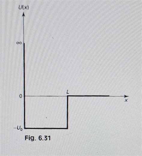 Solved 27 Find The Equation For The Energy Eigenvalues Of A
