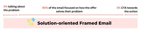 Use These 5 Framing Techniques For Your Next Email Beef Up Media