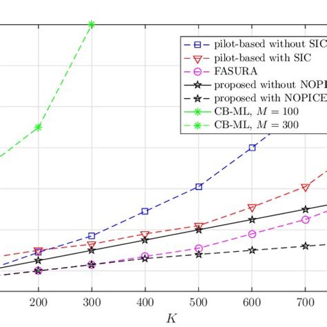 Factor Graph Representation Associated With 4 Download Scientific