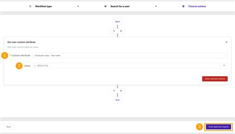 update the user s custom attributes with gat flow