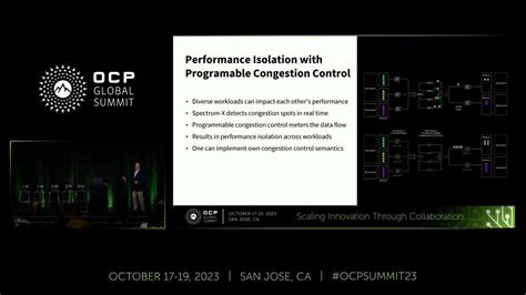 Nvidia Spectrum X Network Platform Architecture Youtube