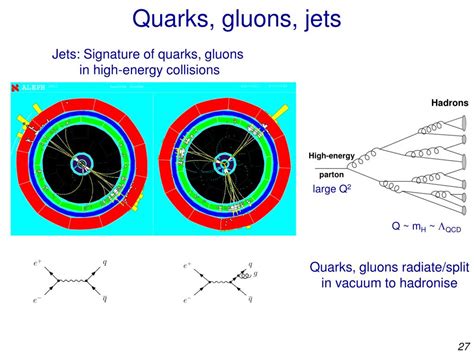 Ppt The Strong Interaction And The Quark Gluon Plasma Powerpoint Presentation Id 6988203
