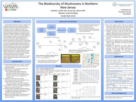 Dna Learning Center Barcoding 101