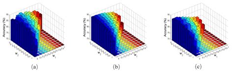 Sensors Free Full Text Triple Type Feature Extraction For Palmprint