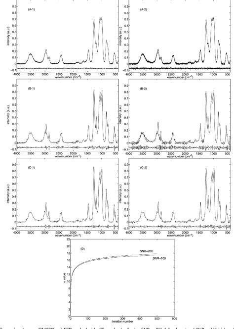 Figure 1 From A Map Based Algorithm For Spectroscopic Semi Blind Deconvolution Semantic Scholar