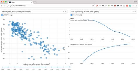 Visualizing A Billion Points Databricks Sql Plotly Dash And The