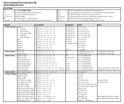 Vector Floating Point Instruction Set Quick Reference Card Arm
