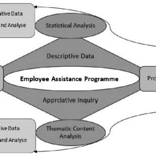 Convergent Parallel Research Design For The Present Study Download Scientific Diagram